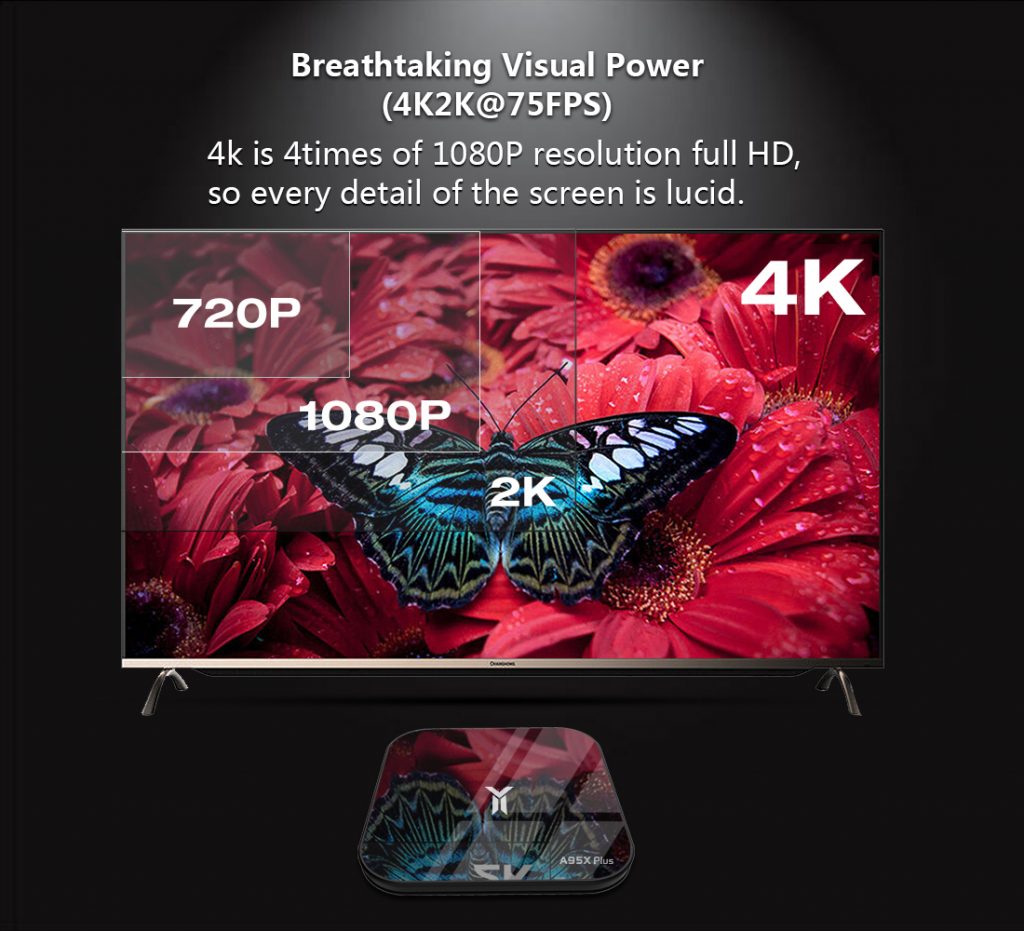 A95X Plus TV Box Android 8.1 - OEM Customize Smart TV Box Factory
